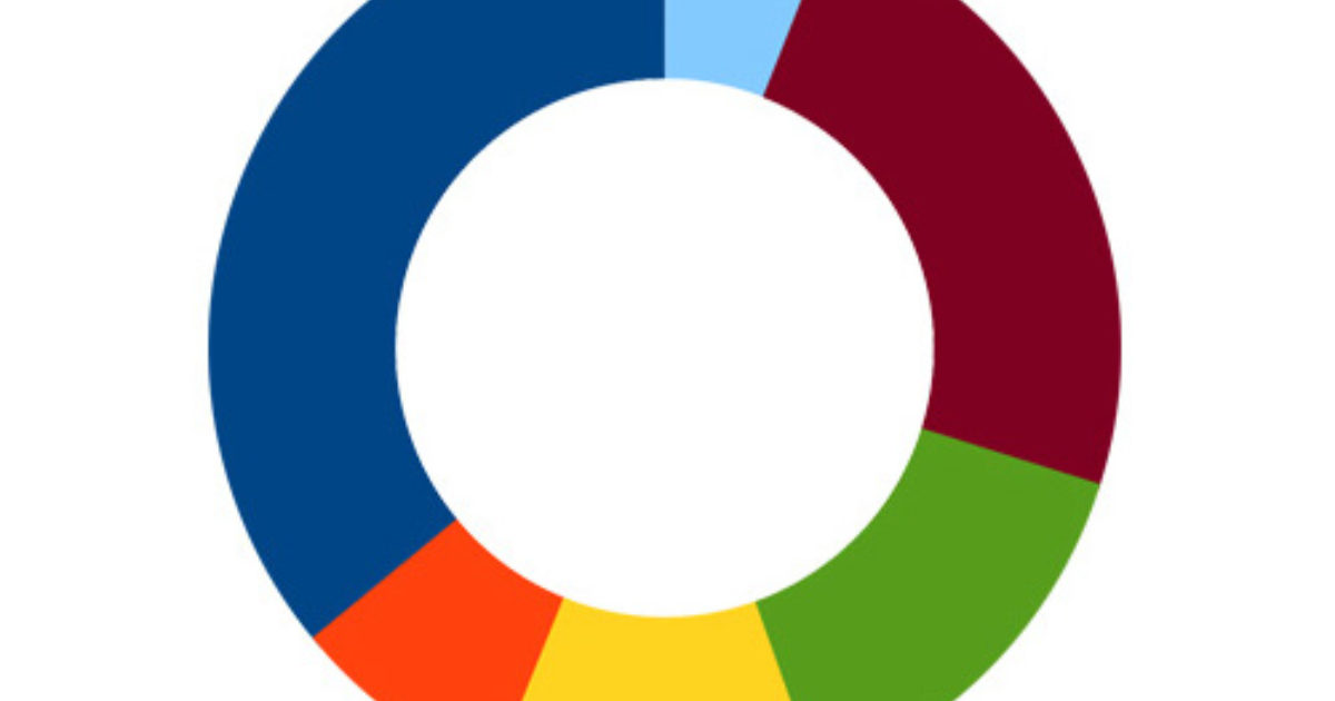 Form Fill Seal Machines, Food Tray Packaging & Weigh Price Labelers by ...