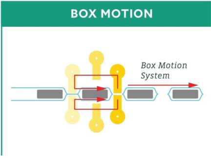 Box Motion Flow Wrappers for Food Tray Packaging | Ossid